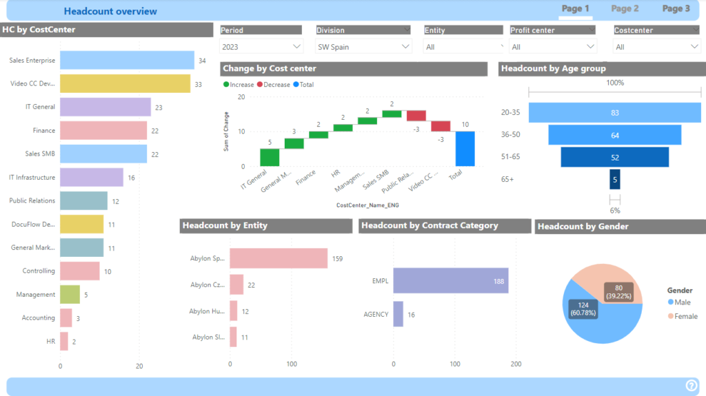 Automated HR planning with ready-to-use templates